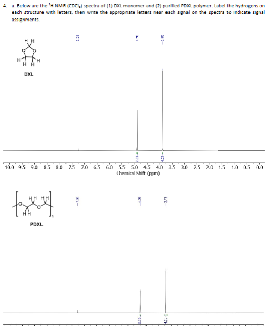 Solved 4a. ﻿Below are the 1H NMR (CDCl3) ﻿spectra of (1) | Chegg.com