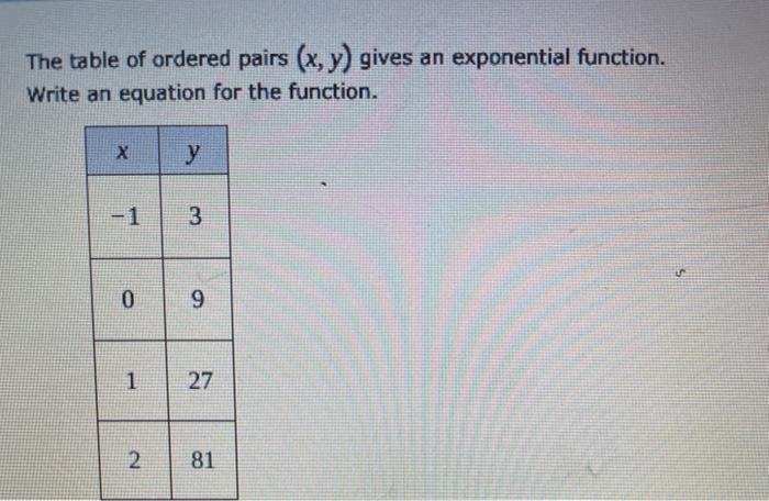 Solved The table of ordered pairs (x, y) gives an | Chegg.com