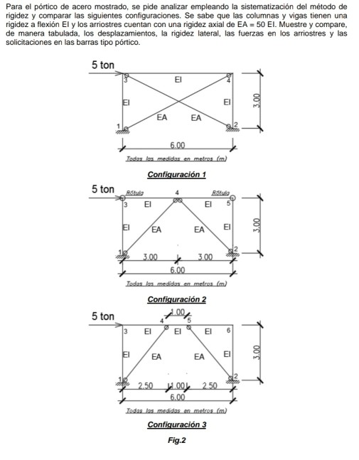 Resuelva el pórtico mostrado empleando la | Chegg.com