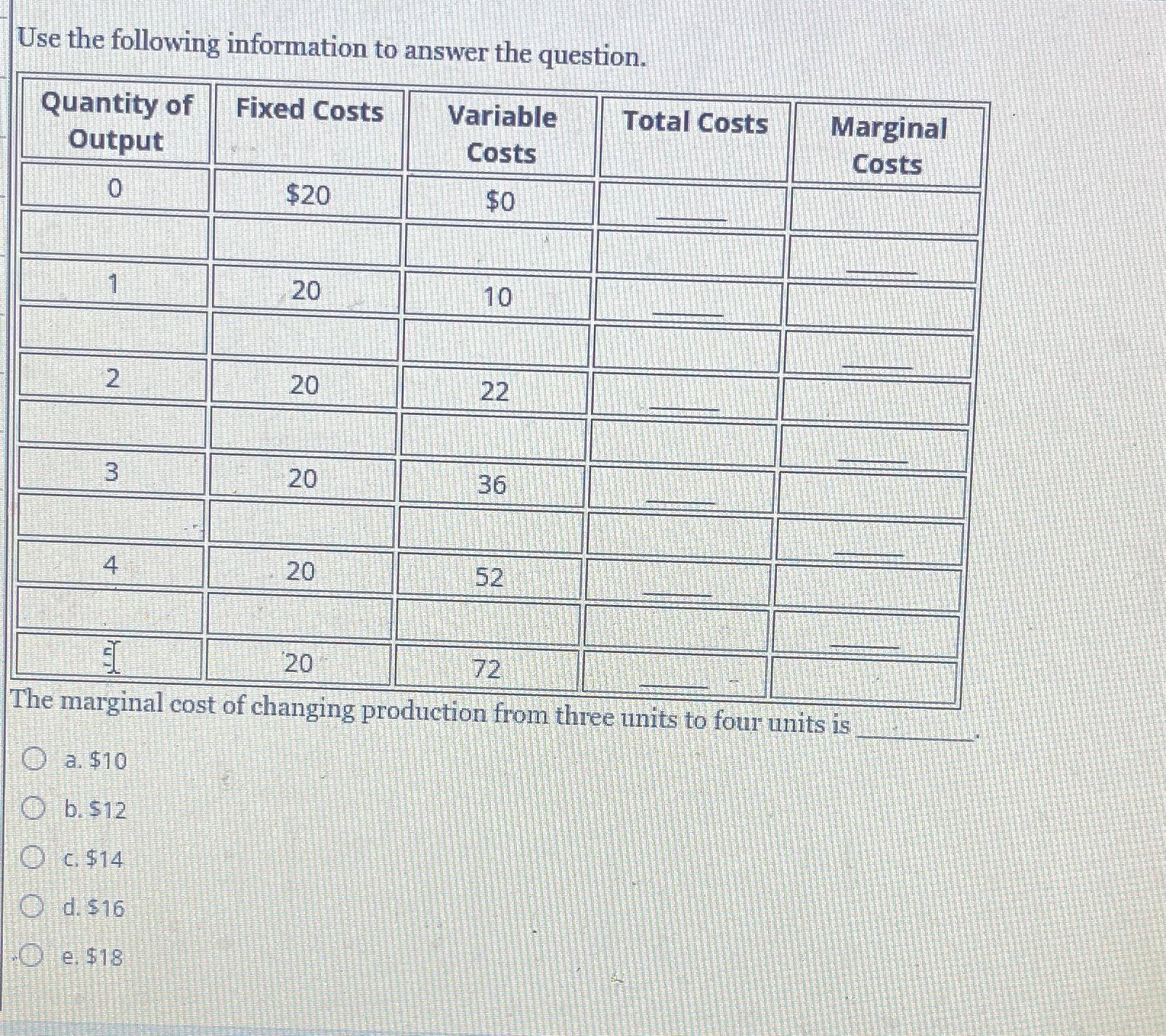 Solved Use the following information to answer the | Chegg.com