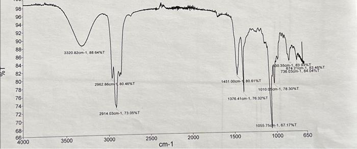 based on this ir spectrum, determine the unknown | Chegg.com based on this ir spectrum, determine the unknown | Chegg.com