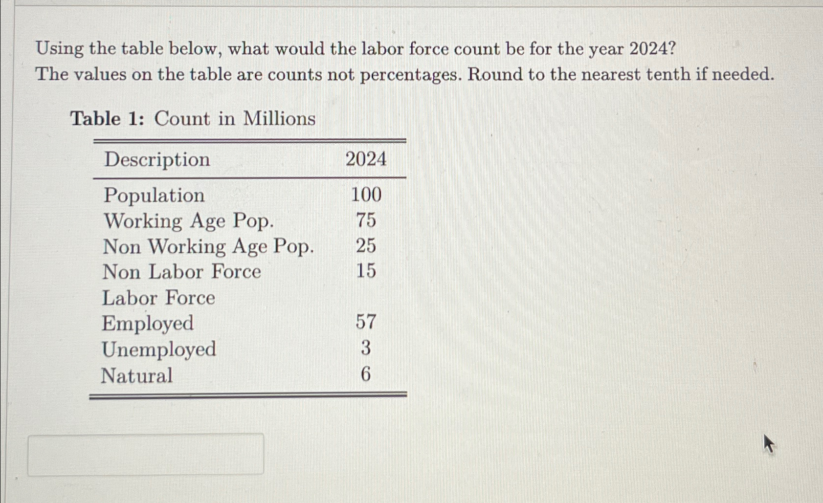 Solved Using the table below, what would the labor force | Chegg.com