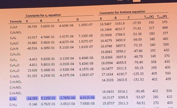 Solved Formula Compound name CoHsF FLUOROBENZENE CoH₂NO₂ | Chegg.com