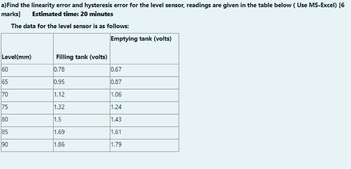 Solved a)Find the linearity error and hysteresis error for | Chegg.com