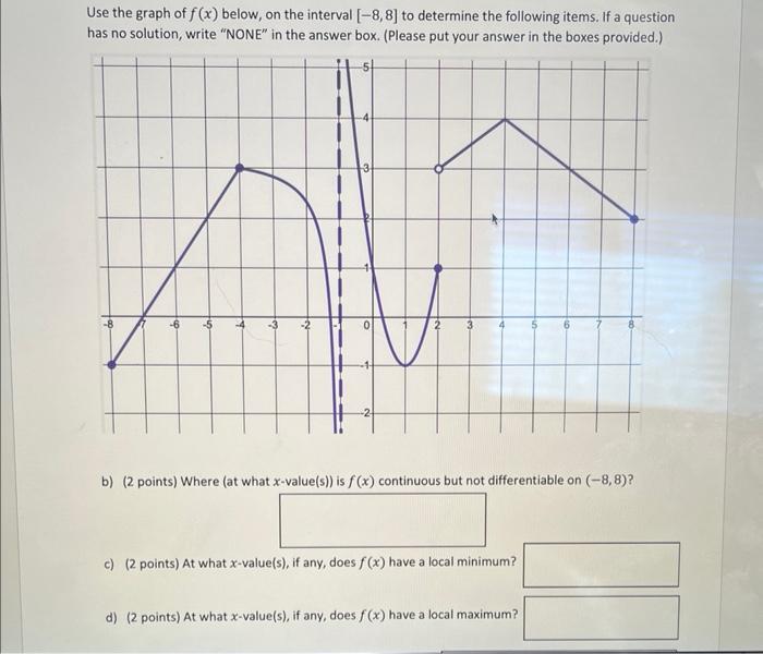 Solved Use the graph of f(x) below, on the interval [−8,8] | Chegg.com