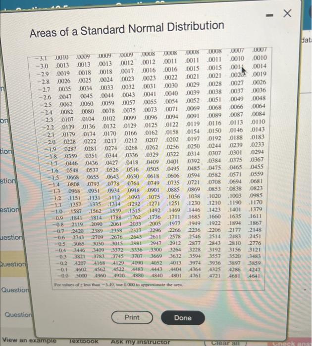 Solved Use the standand normal distribution table to | Chegg.com