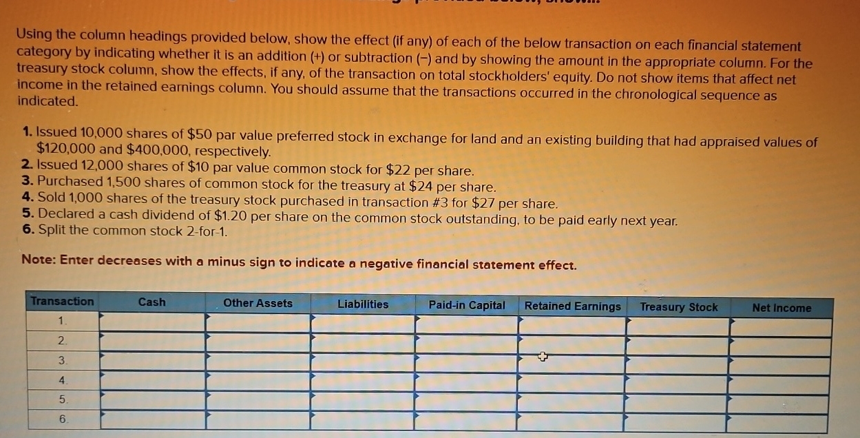 Solved Using the column headings provided below, show the | Chegg.com