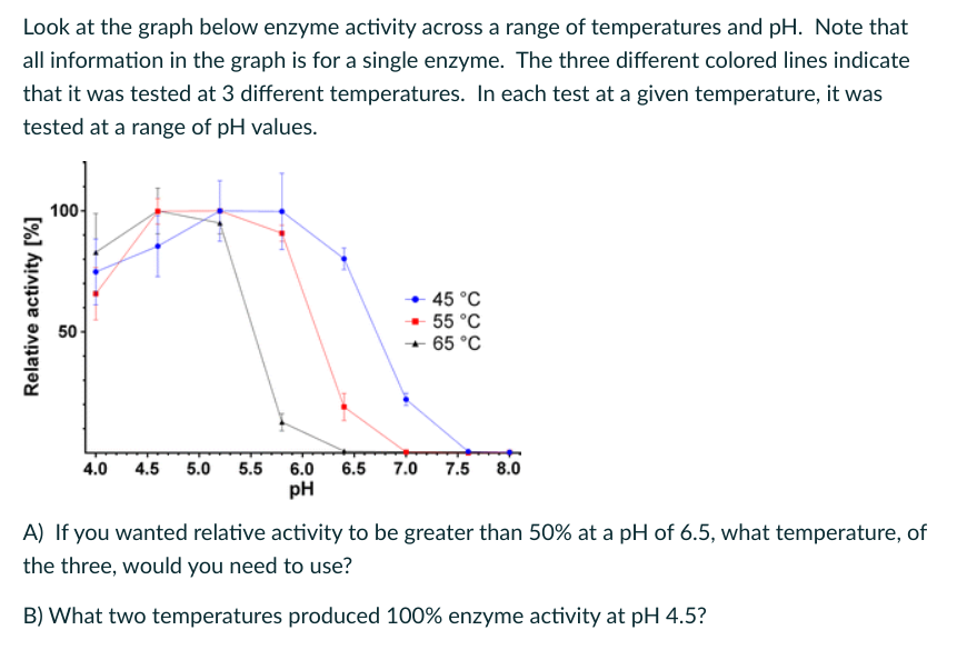 Solved Help solve. Look at the graph below enzyme activity | Chegg.com