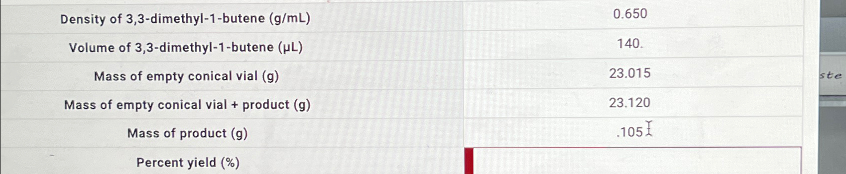 Solved Density of 3, 3 - ﻿dimethyl-1 - ﻿butene (g/mL) = .650 | Chegg.com