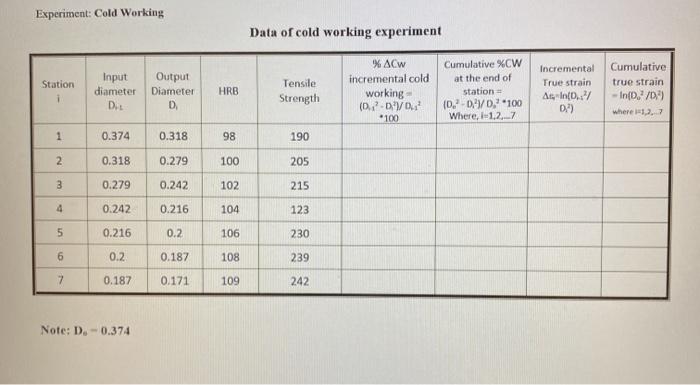 Solved Experiment: Cold Working Data of cold working | Chegg.com