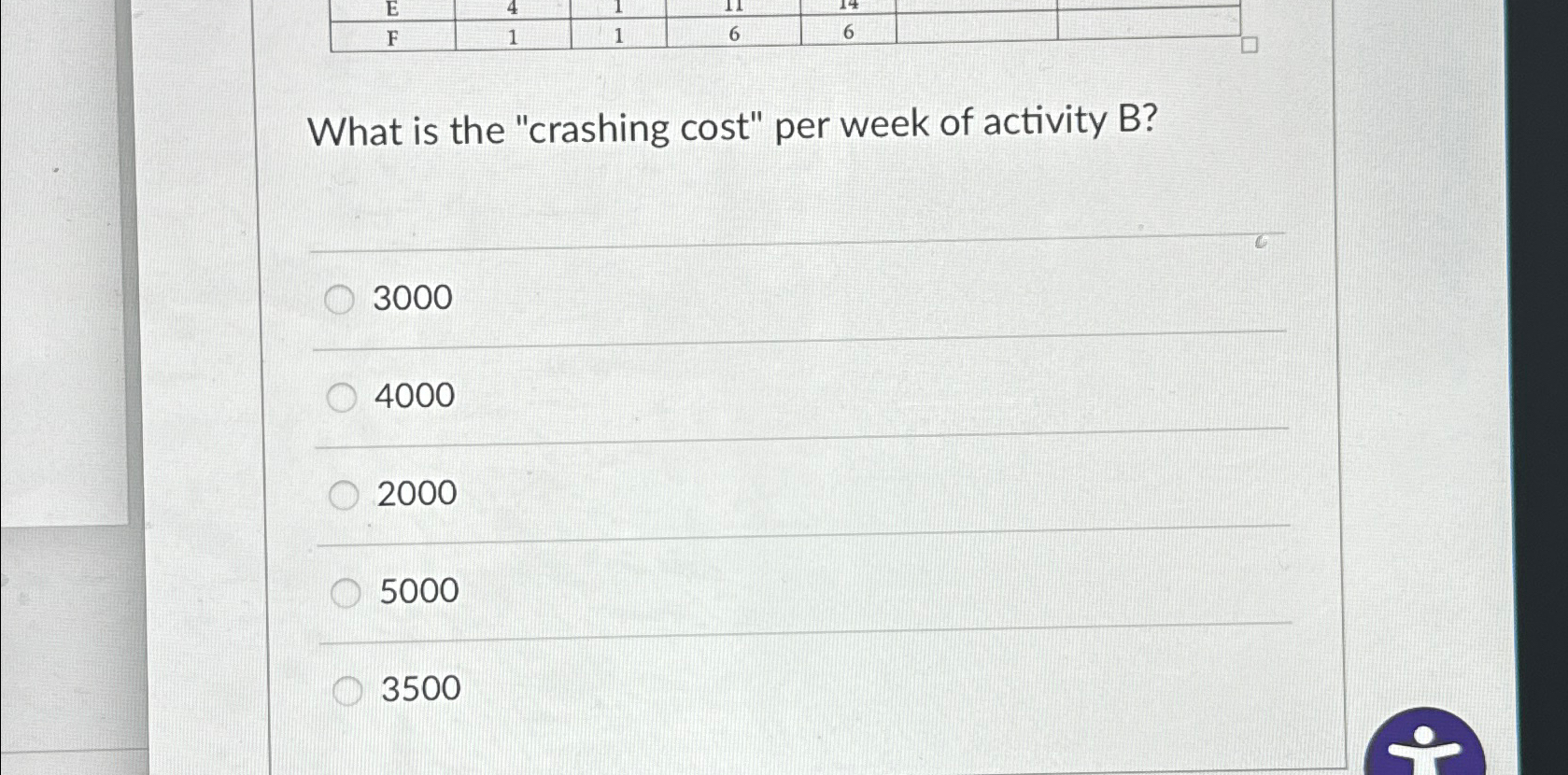 What is the "crashing cost" per week of activity | Chegg.com