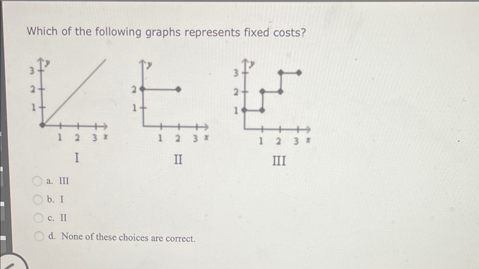 Solved Which of the following graphs represents fixed | Chegg.com