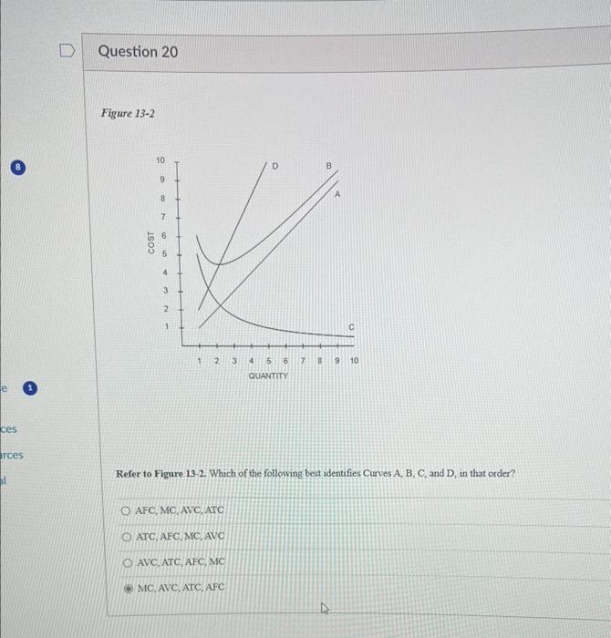 Solved Question 20 Figure 13-2 Refer to Figure 13-2. Which | Chegg.com Solved Question 20 Figure 13-2 Refer to Figure 13-2. Which | Chegg.com