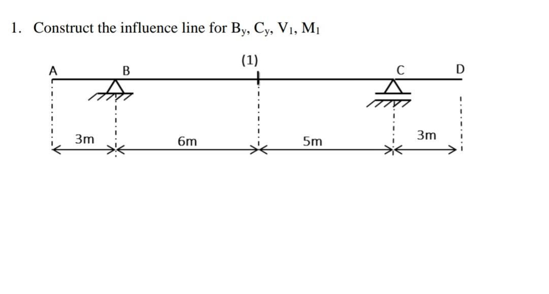 Solved 1. Construct the influence line for By,Cy,V1,M1 | Chegg.com