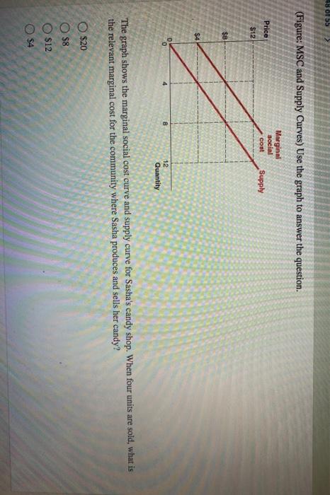 Solved 8 at 55 (Figure: MSC and Supply Curves) Use the graph | Chegg.com