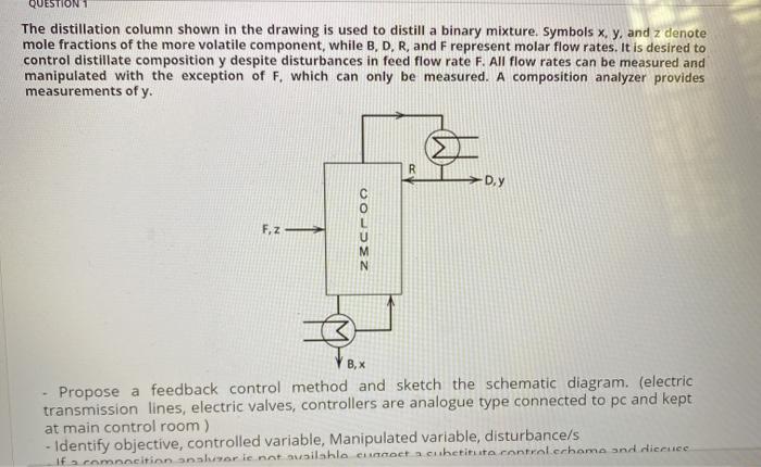 Solved QUESTION 1 The distillation column shown in the | Chegg.com