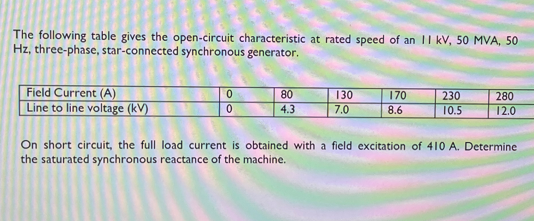 Solved The following table gives the open-circuit | Chegg.com