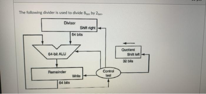 Solved The following divider is used to divide 8ten by 2ten- | Chegg.com