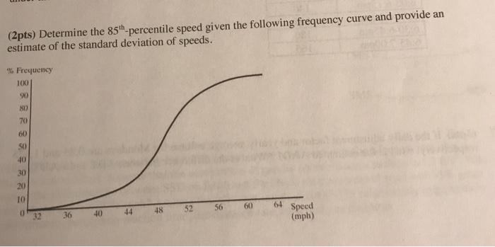 Solved (2pts) Determine the 85th-percentile speed given the | Chegg.com