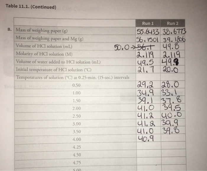 Solved Date Section Code Data Sheet Table 11.1. | Chegg.com
