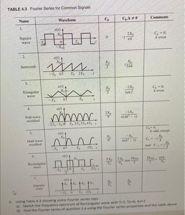 Solved TA 2 b) Find the foumier serites of | Chegg.com