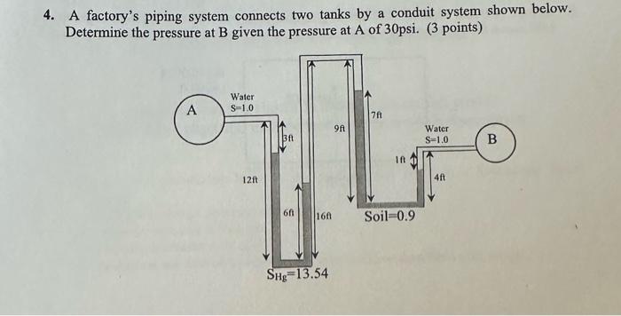 Solved A factory's piping system connects two tanks by a | Chegg.com