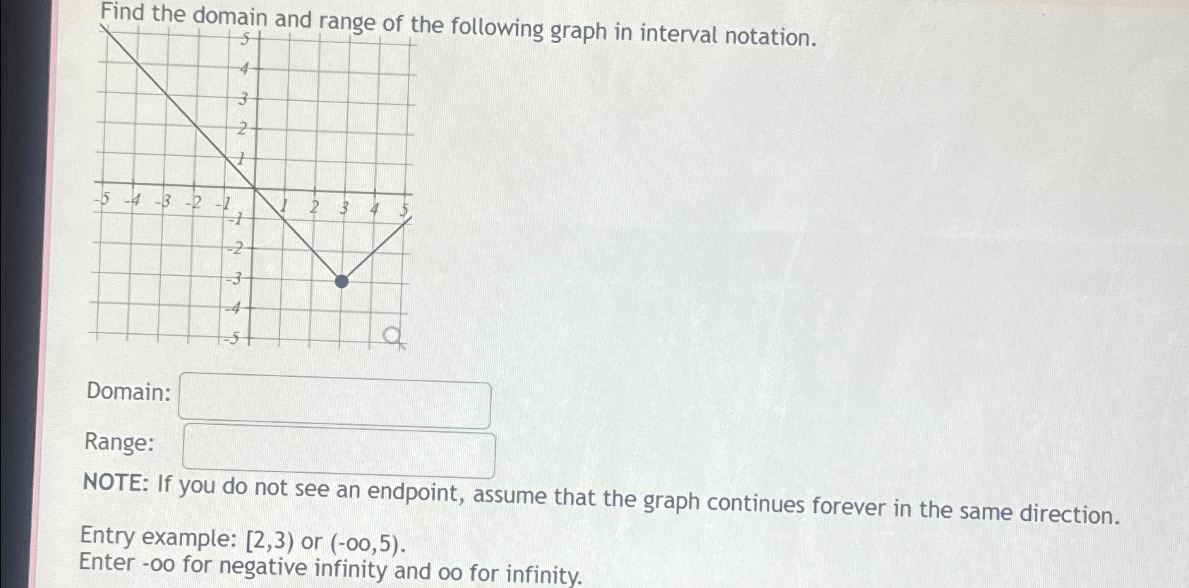 Solved Find the domain and range of the following graph in | Chegg.com