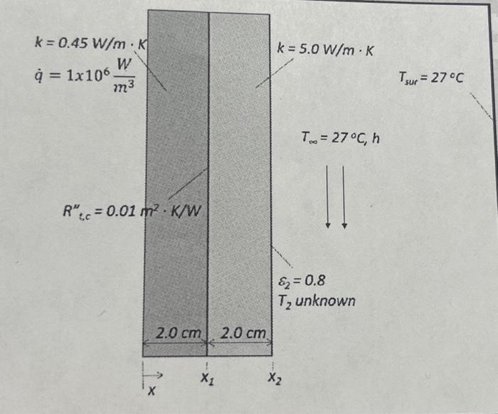 Solved The right side of the heat generating slab is | Chegg.com