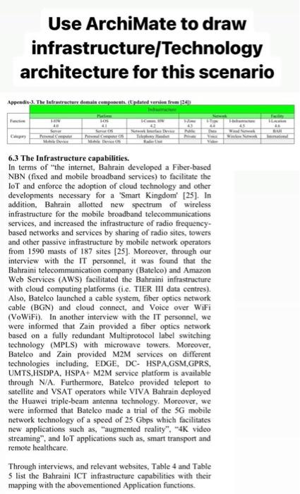 Solved Use ArchiMate to draw infrastructure/Technology | Chegg.com