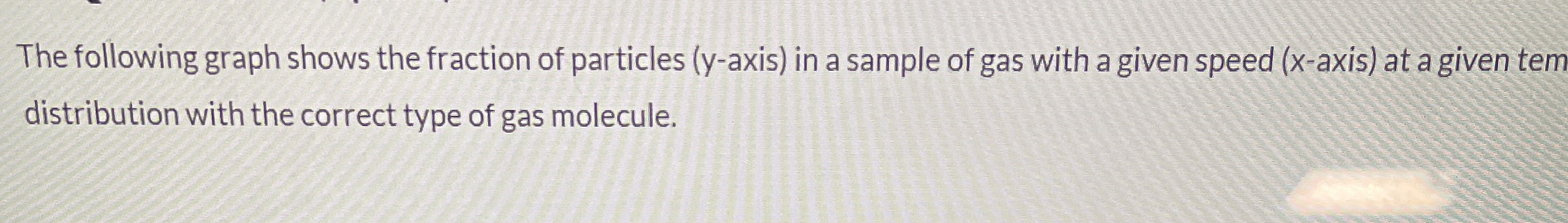 Solved The following graph shows the fraction of particles | Chegg.com