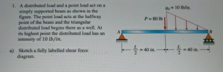 Solved Sorensen 2023A distributed load and a point load act | Chegg.com