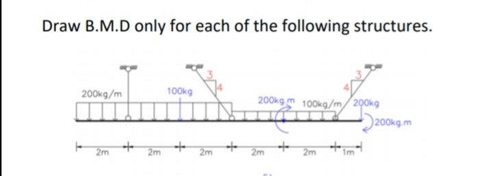 Solved Draw B.M.D only for each of the following structures. | Chegg.com