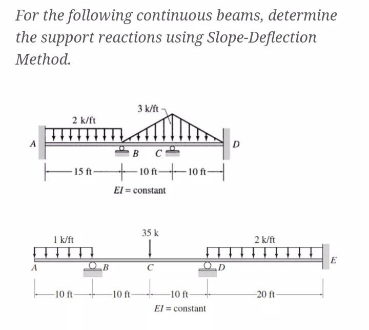 Solved For the following continuous beams, determine the | Chegg.com