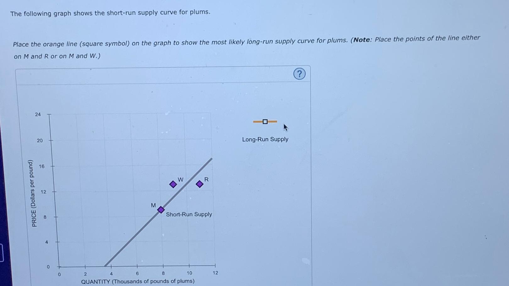 Solved The following graph shows the short-run supply curve | Chegg.com