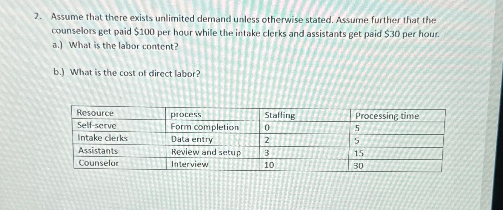 Solved Assume that there exists unlimited demand unless | Chegg.com