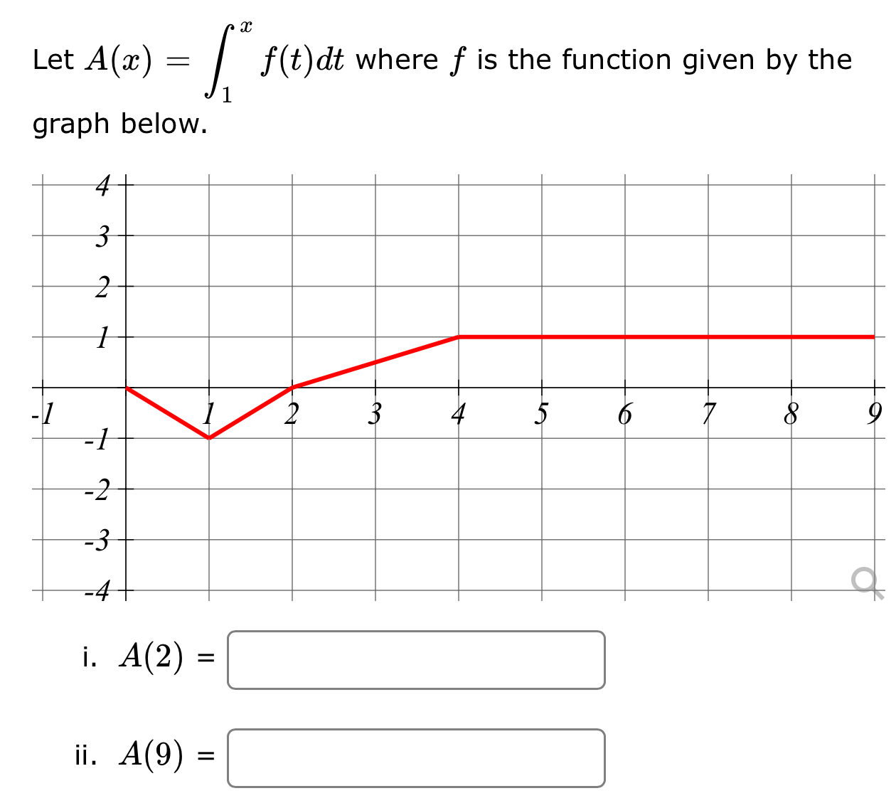 Solved Let A(x)=∫1xf(t)dt ﻿where f ﻿is the function given by | Chegg.com