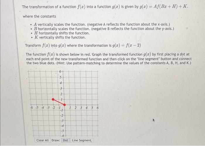 Solved The transformation of a function f(x) into a function | Chegg.com