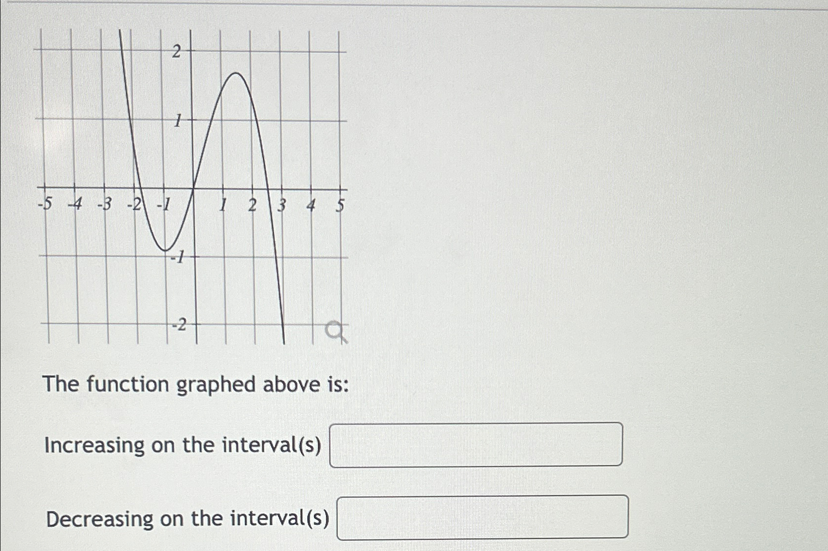 Solved The function graphed above is:Increasing on the | Chegg.com