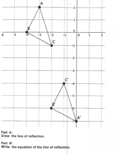 Solved 2 1 0 -5 3 2 -1 0 C -1 2 C Part A: Draw the line of | Chegg.com