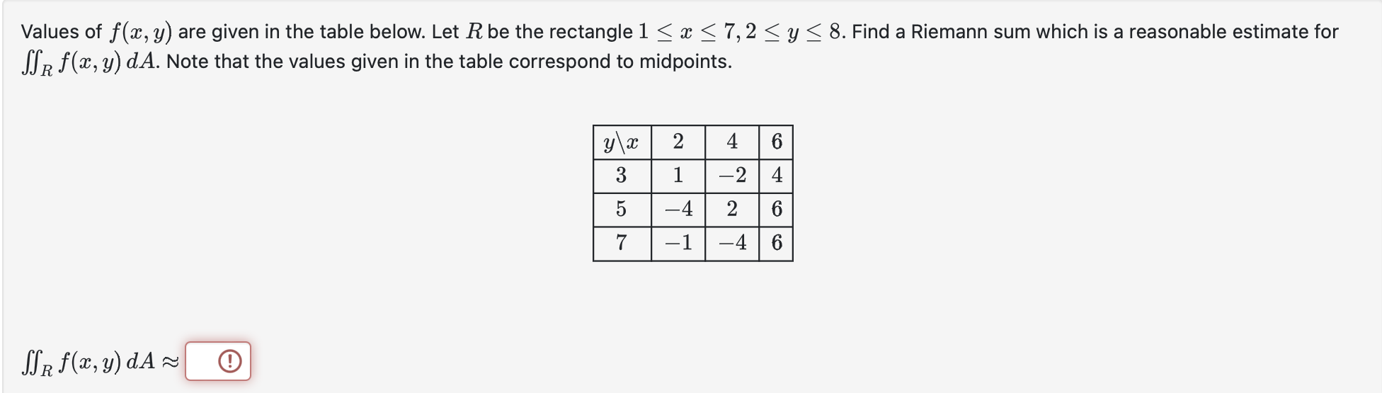 Solved Values of f(x,y) ﻿are given in the table below. Let R | Chegg.com