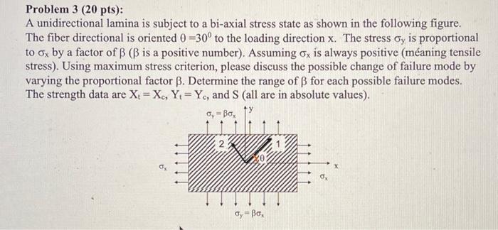 Solved Problem 3 (20 pts): A unidirectional lamina is | Chegg.com