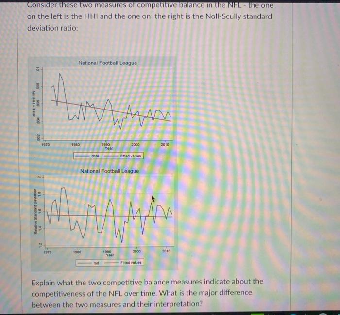 Solved Consider these two measures of competitive balance in | Chegg.com