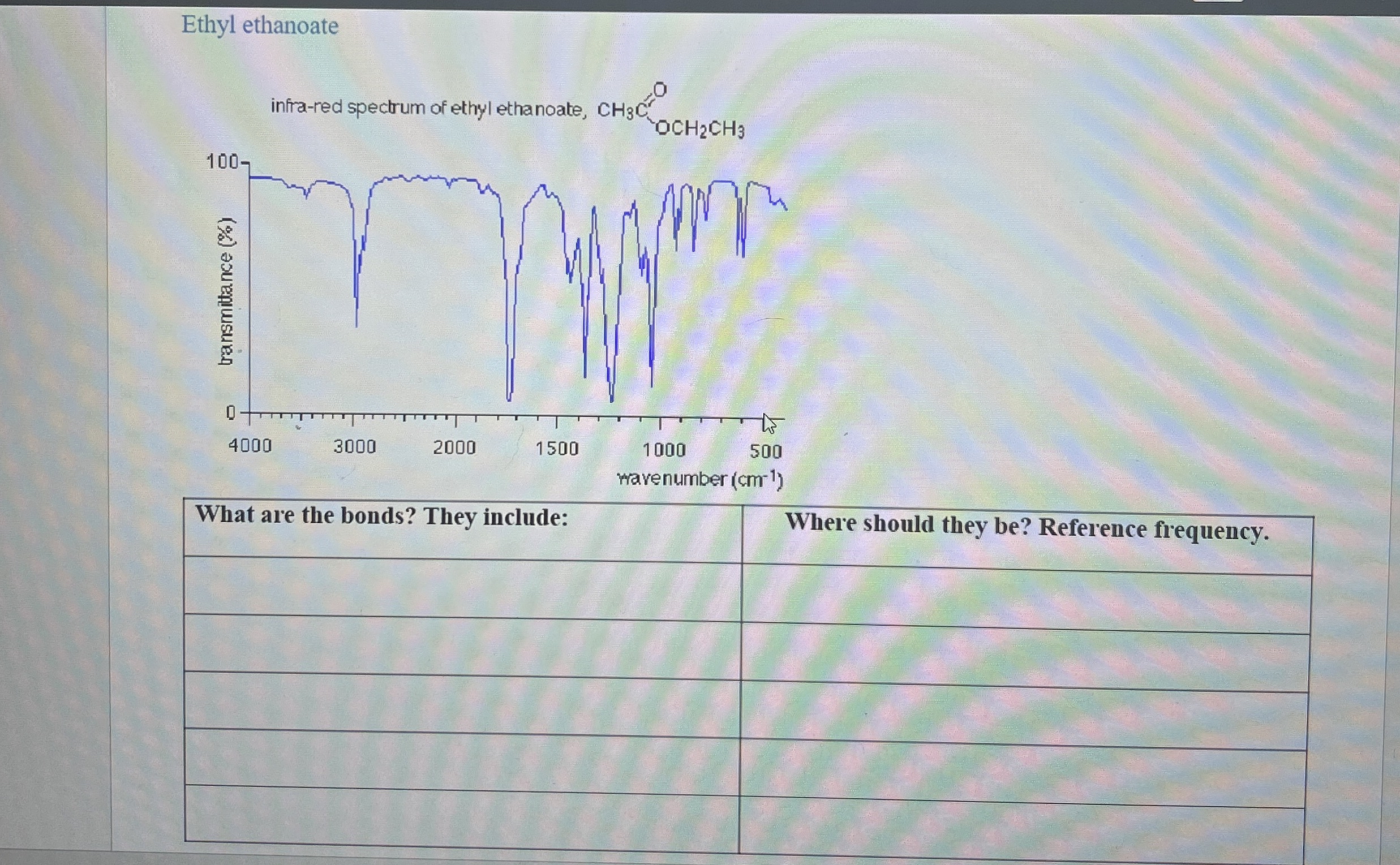 Solved Ethyl ethanoateinfra-red spectrum of ethyl ethanoate, | Chegg.com