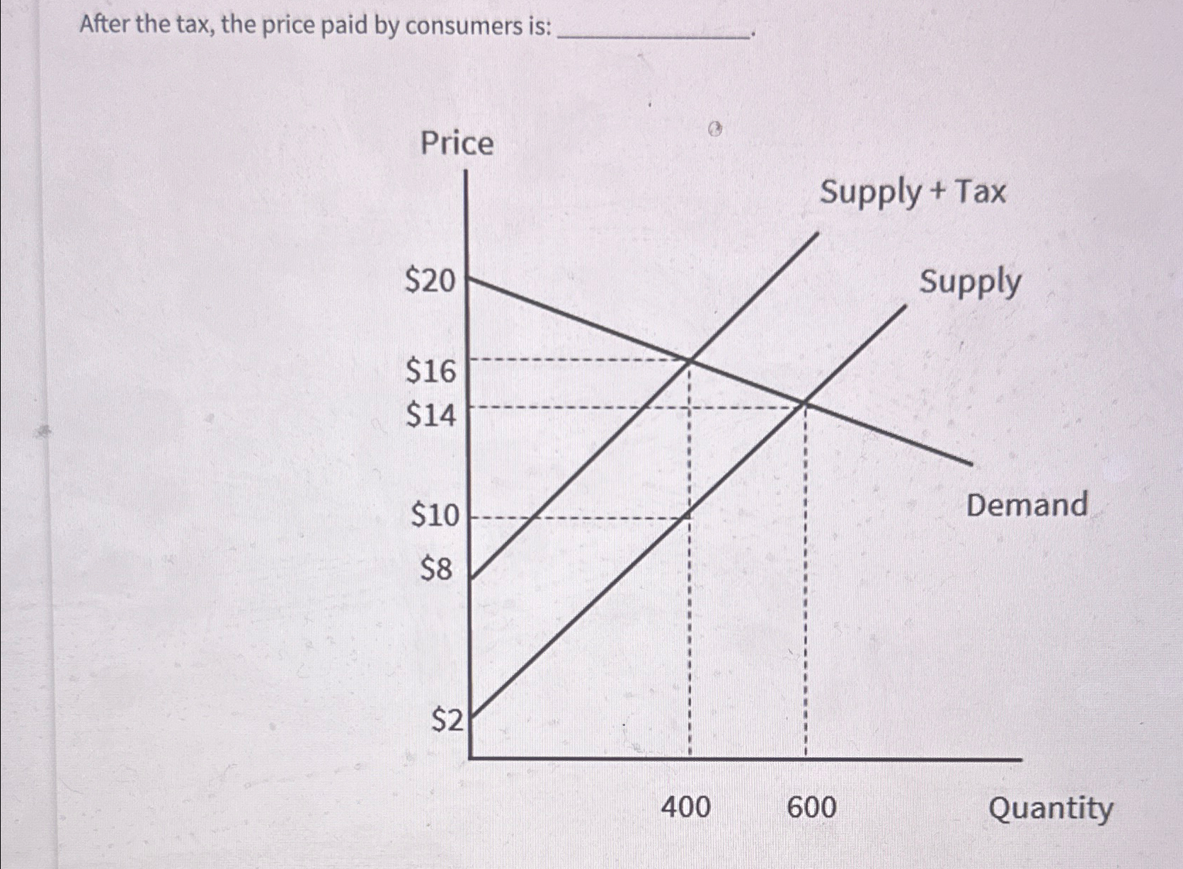 Solved After the tax, the price paid by consumers is: | Chegg.com