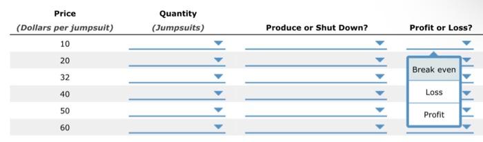 Solved At the current short-run market price, firms will in | Chegg.com