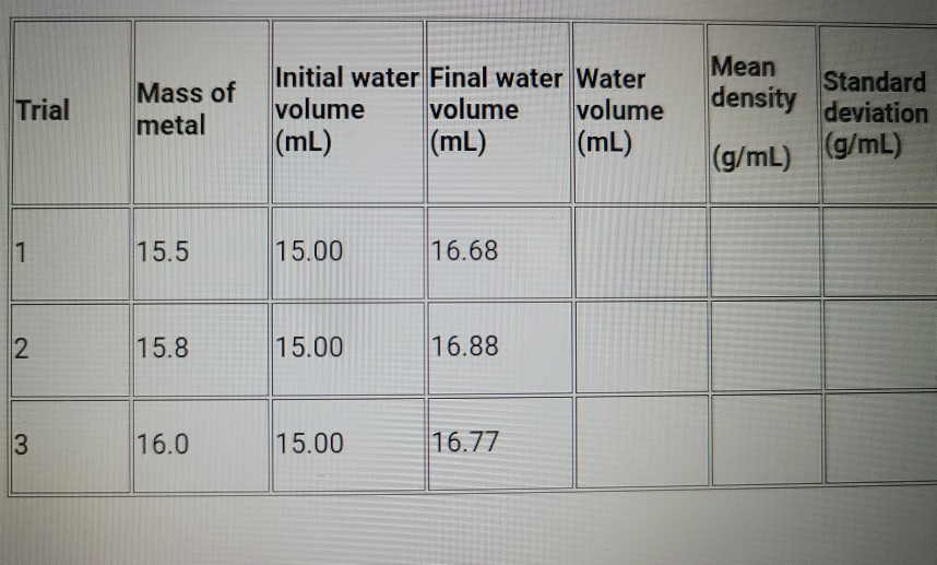 Solved Table 1: Determination of Mass of water Glassware | Chegg.com