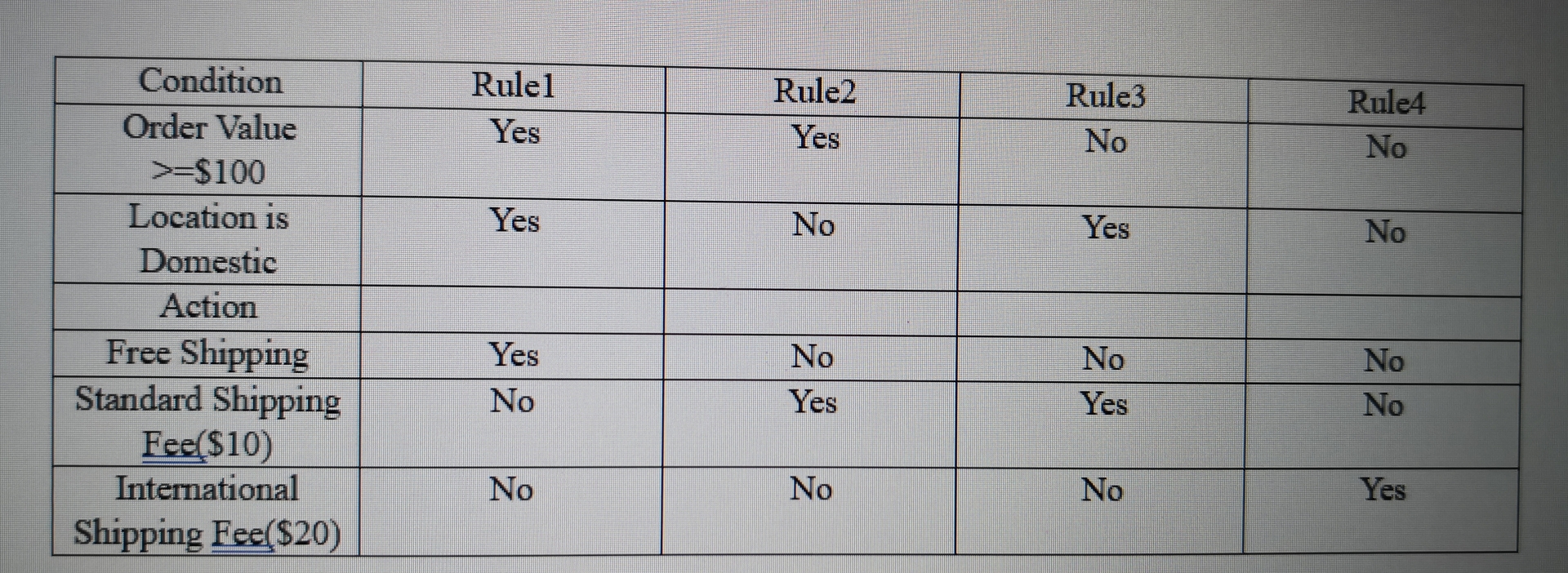 Solved by an EXPERT Is this Mach the question for online shopping systems | Chegg.com