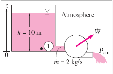 Solved Consider a container of height h filled with water, | Chegg.com