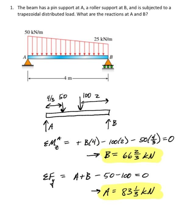 Solved 1. The beam has a pin support at A, a roller support | Chegg.com
