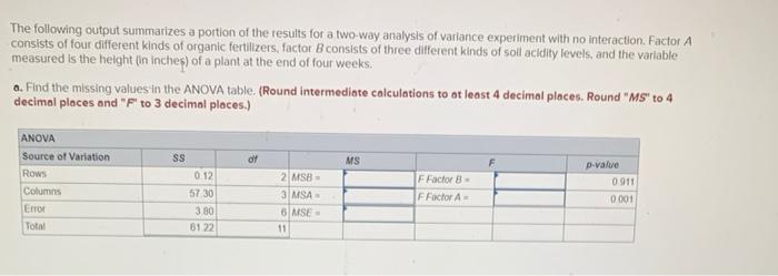 Solved The following output summarizes a portion of the | Chegg.com